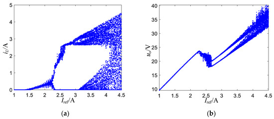 Mathematics Special Issue Fractional Order Systems Control Modeling And Applications 2022