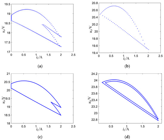 Mathematics Special Issue Fractional Order Systems Control Modeling And Applications 2022