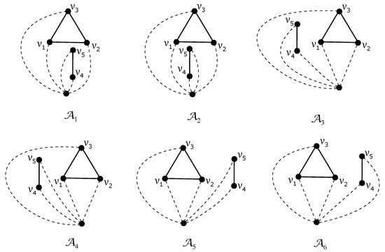 Mathematics | Special Issue : Algebraic Structures and Graph Theory Mathematics | Special Issue : Algebraic Structures and Graph Theory