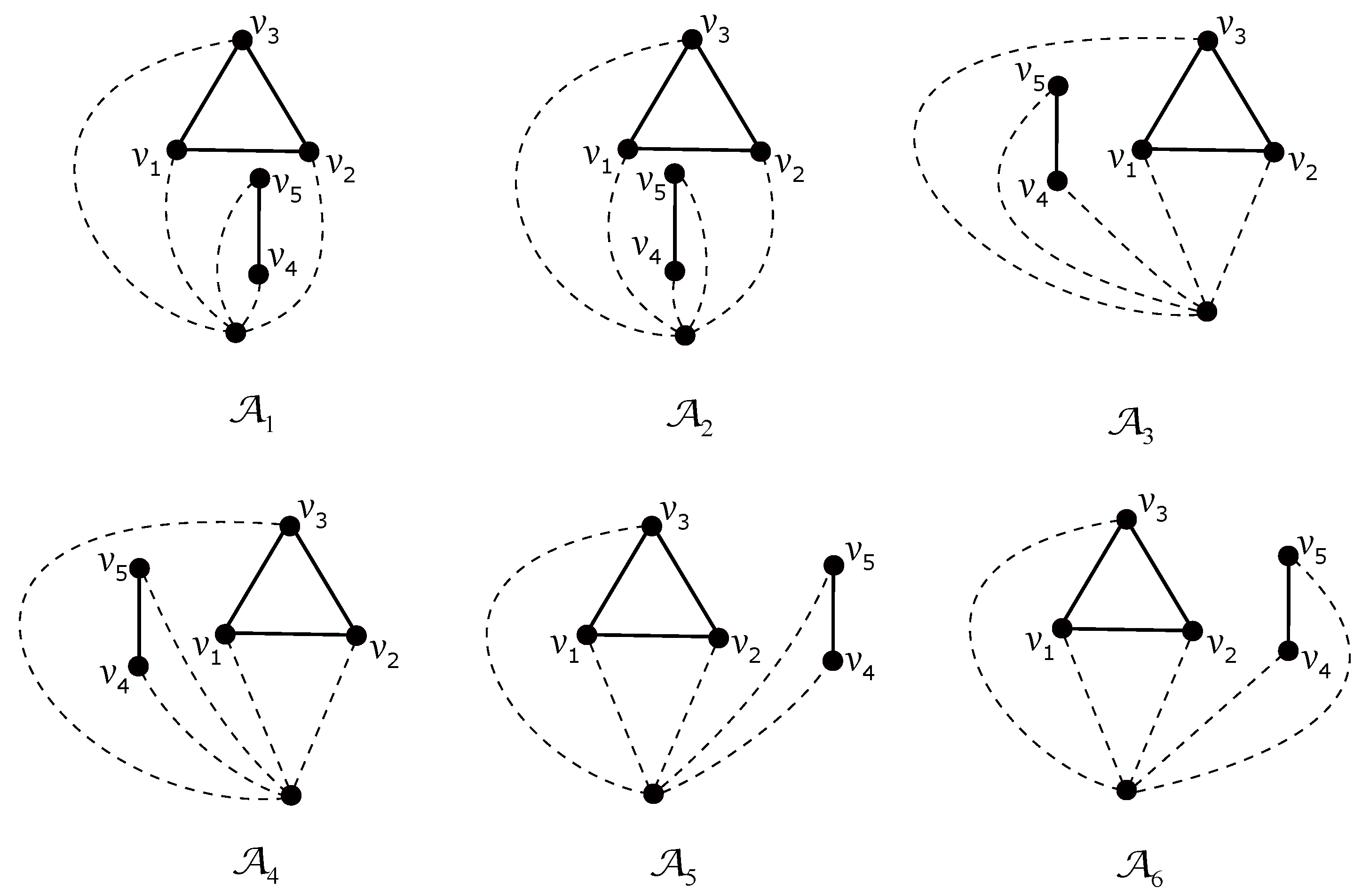 Parity Properties of Configurations