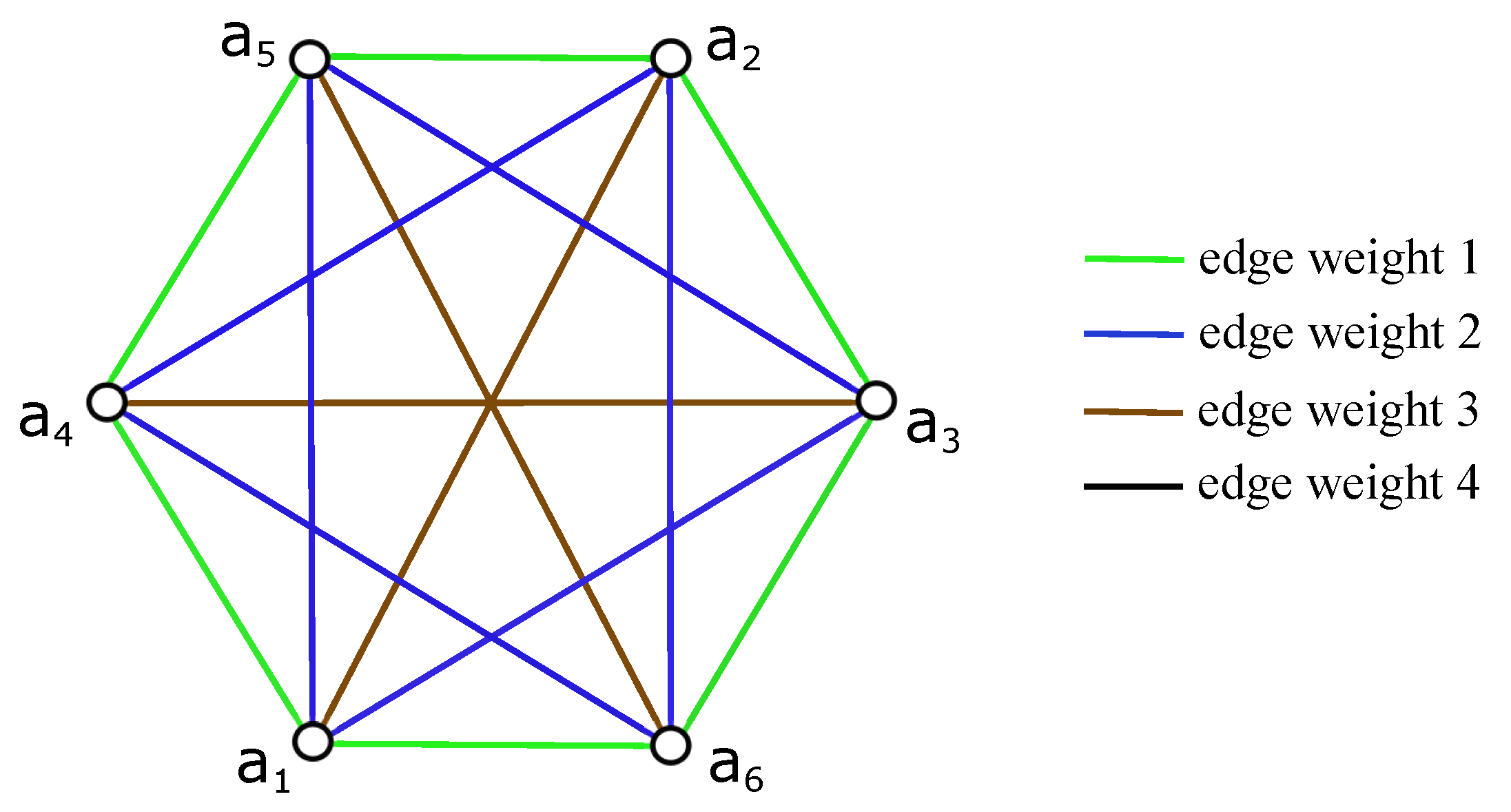 Parity Properties of Configurations