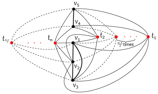 Mathematics | Special Issue : Algebraic Structures and Graph Theory Mathematics | Special Issue : Algebraic Structures and Graph Theory