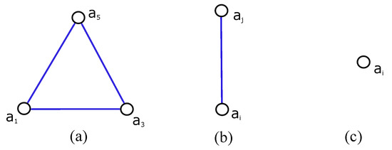 Mathematics | Special Issue : Algebraic Structures and Graph Theory Mathematics | Special Issue : Algebraic Structures and Graph Theory