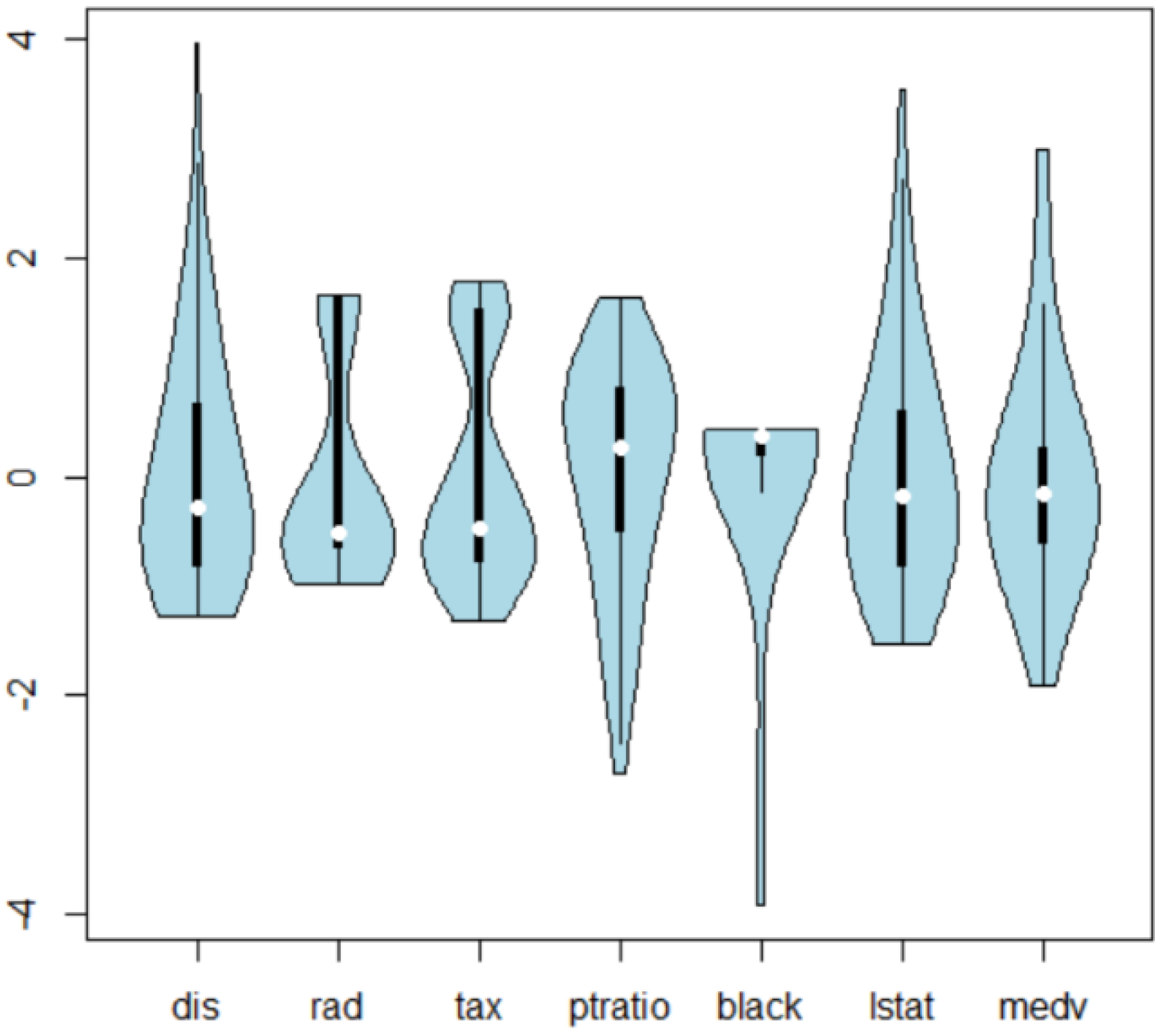 Robust Variable Selection Based on Penalized Composite Quantile Regression for High-Dimensional ...
