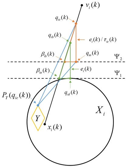 Mathematics | Special Issue : Mathematical Problems in Aerospace