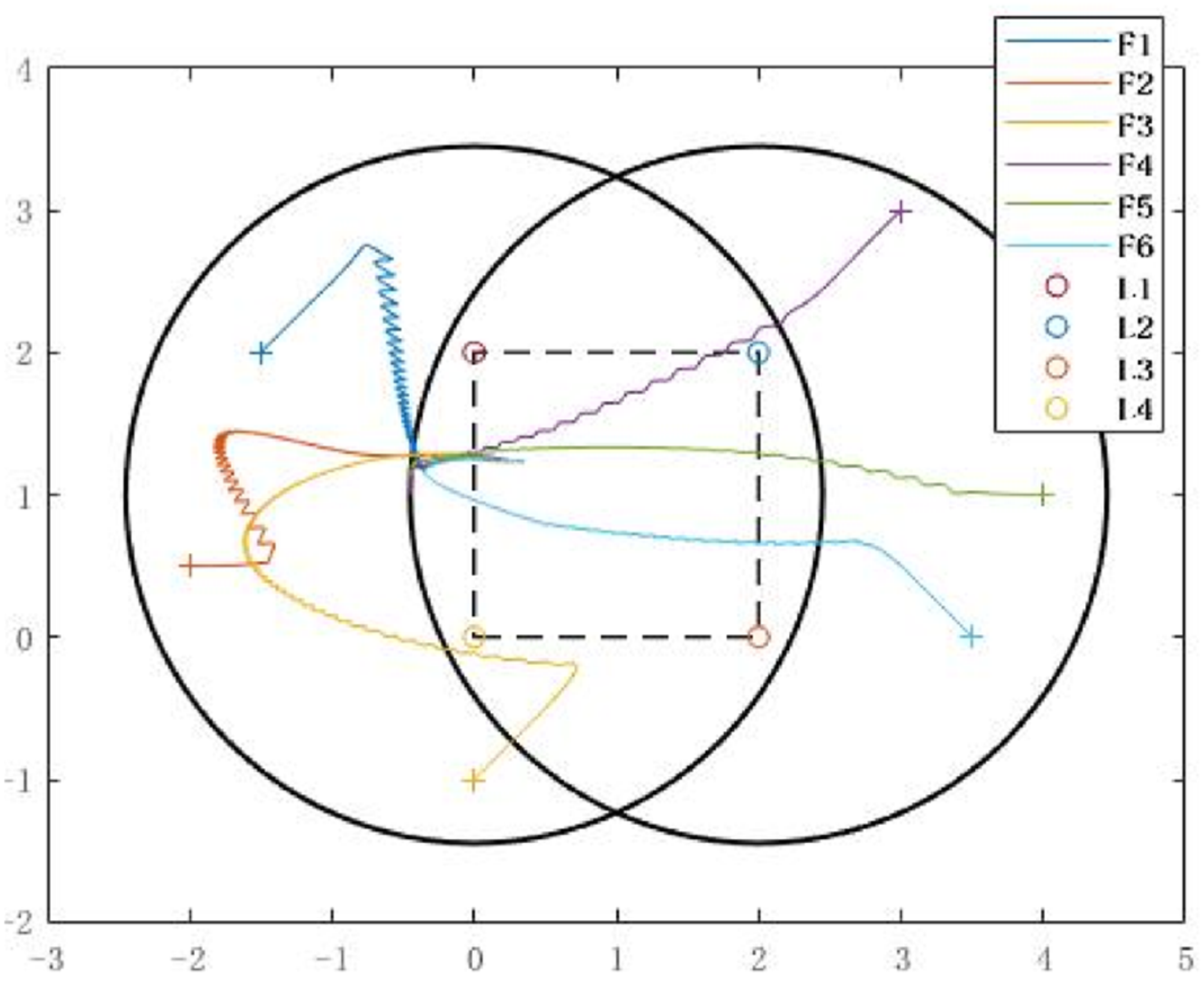 Containment Control For Discrete Time Multi Agent Systems With Nonconvex Control Input And
