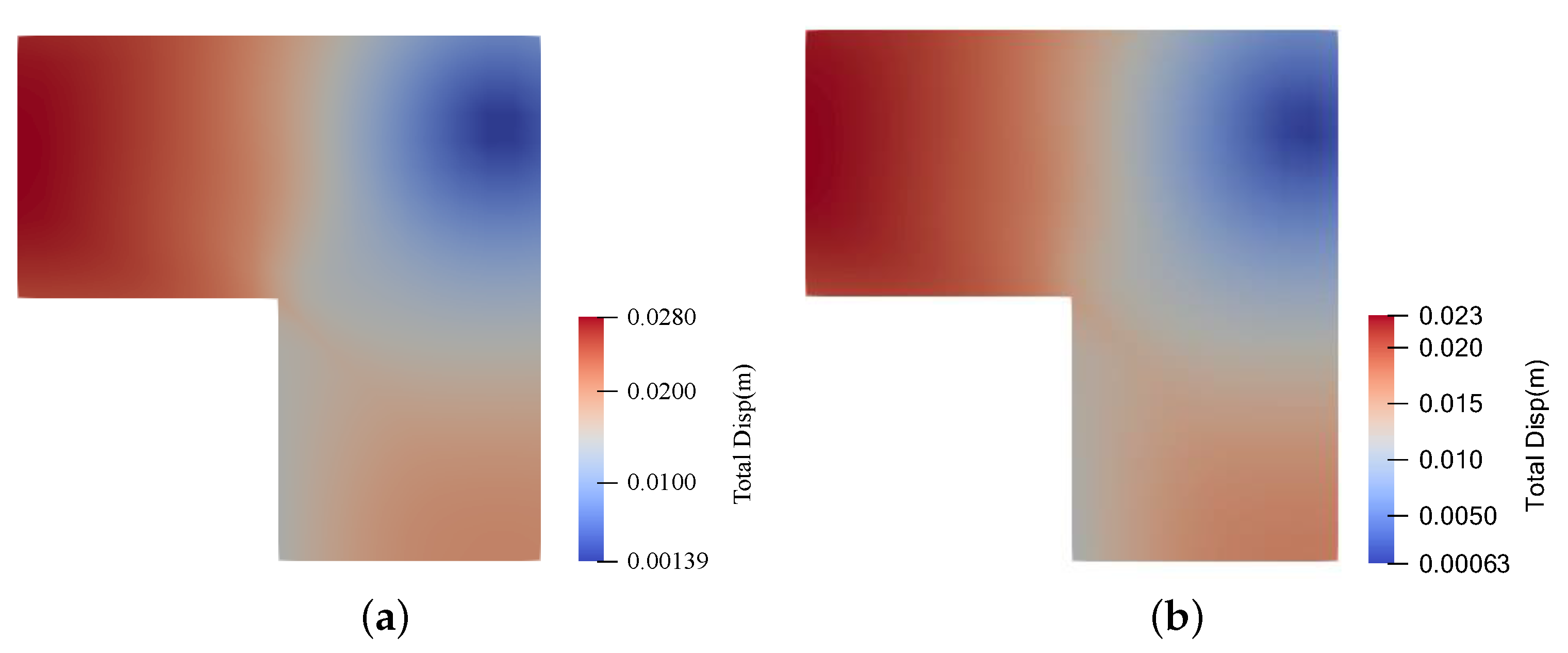 Mathematics Free Full Text Epsfem A Julia Based Software Package Of Parallel Incremental