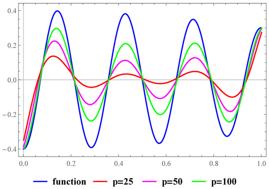 Mathematics | Special Issue : Polynomial Sequences and Their Applications