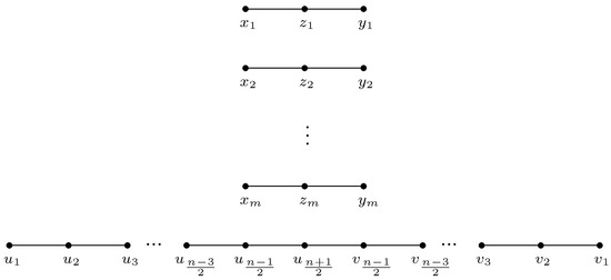 Linear Forest mP3 Plus a Longer Path Pn Becoming Antimagic