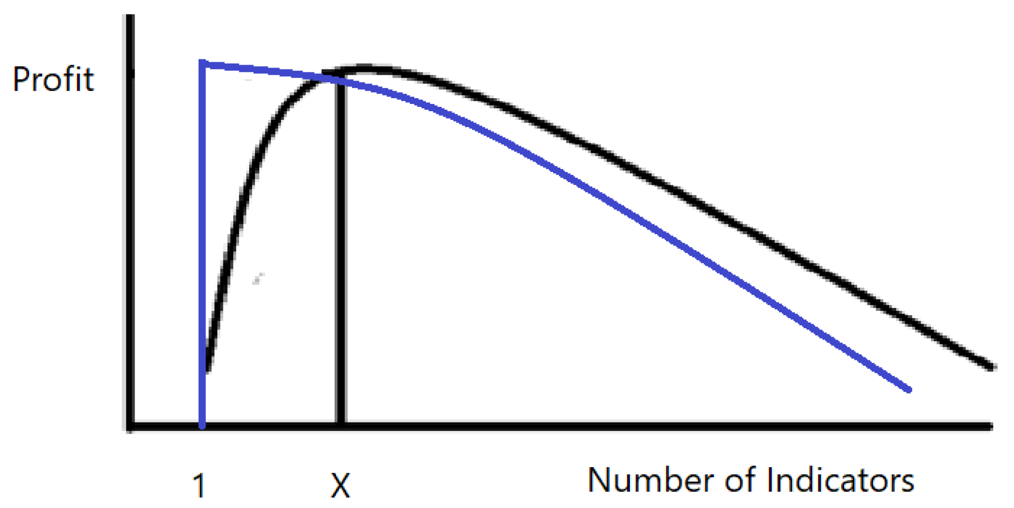 The Complexity of Cryptocurrencies Algorithmic Trading