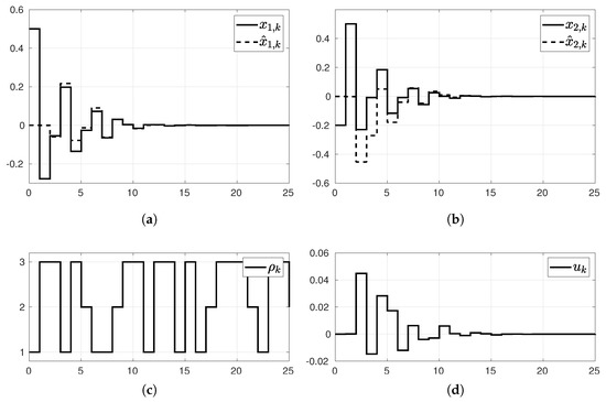 Relaxed Observer-Based H∞-Control for Markov Jump Fuzzy Systems with Incomplete Transition ...