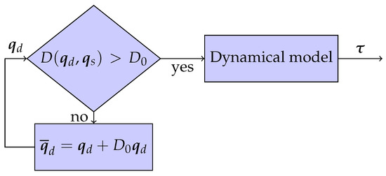 Mathematics | Free Full-Text | Singularities of Serial Robots: Identification and Distance ...