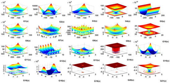 Mathematics | Free Full-Text | Development and Applications of ...
