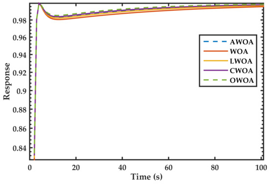 Development and Applications of Augmented Whale Optimization Algorithm