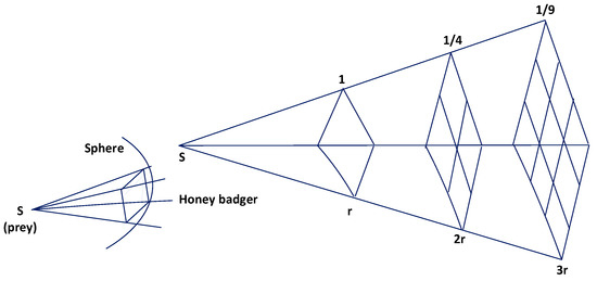 Mathematics | Free Full-Text | A Novel Approach Based on Honey Badger Algorithm for Optimal ...
