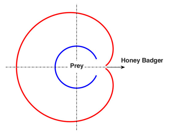 Mathematics | Free Full-Text | A Novel Approach Based on Honey Badger ...