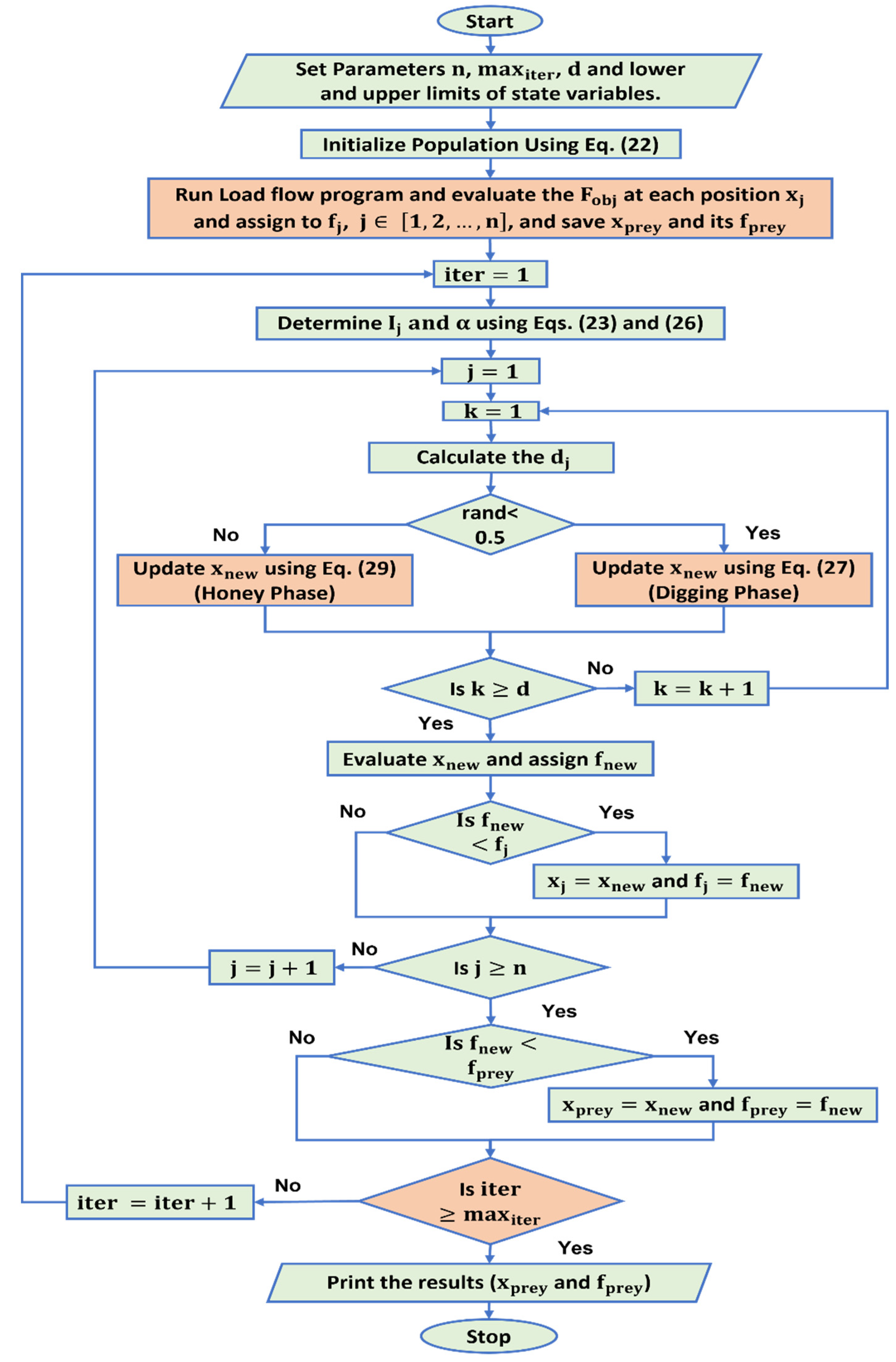 Mathematics | Free Full-Text | A Novel Approach Based on Honey Badger ...