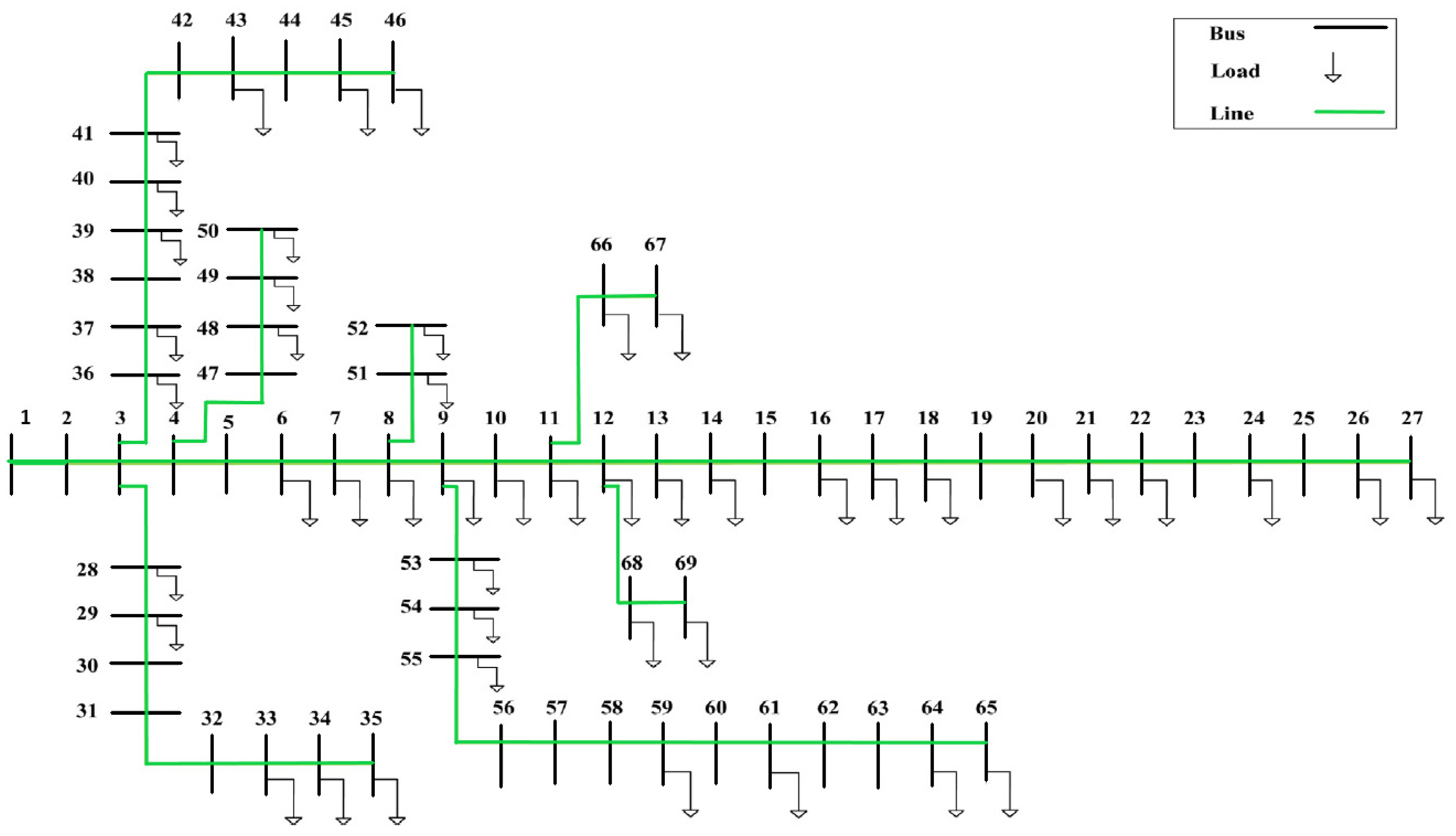 Mathematics Free Full Text A Novel Approach Based On Honey Badger Algorithm For Optimal 7984