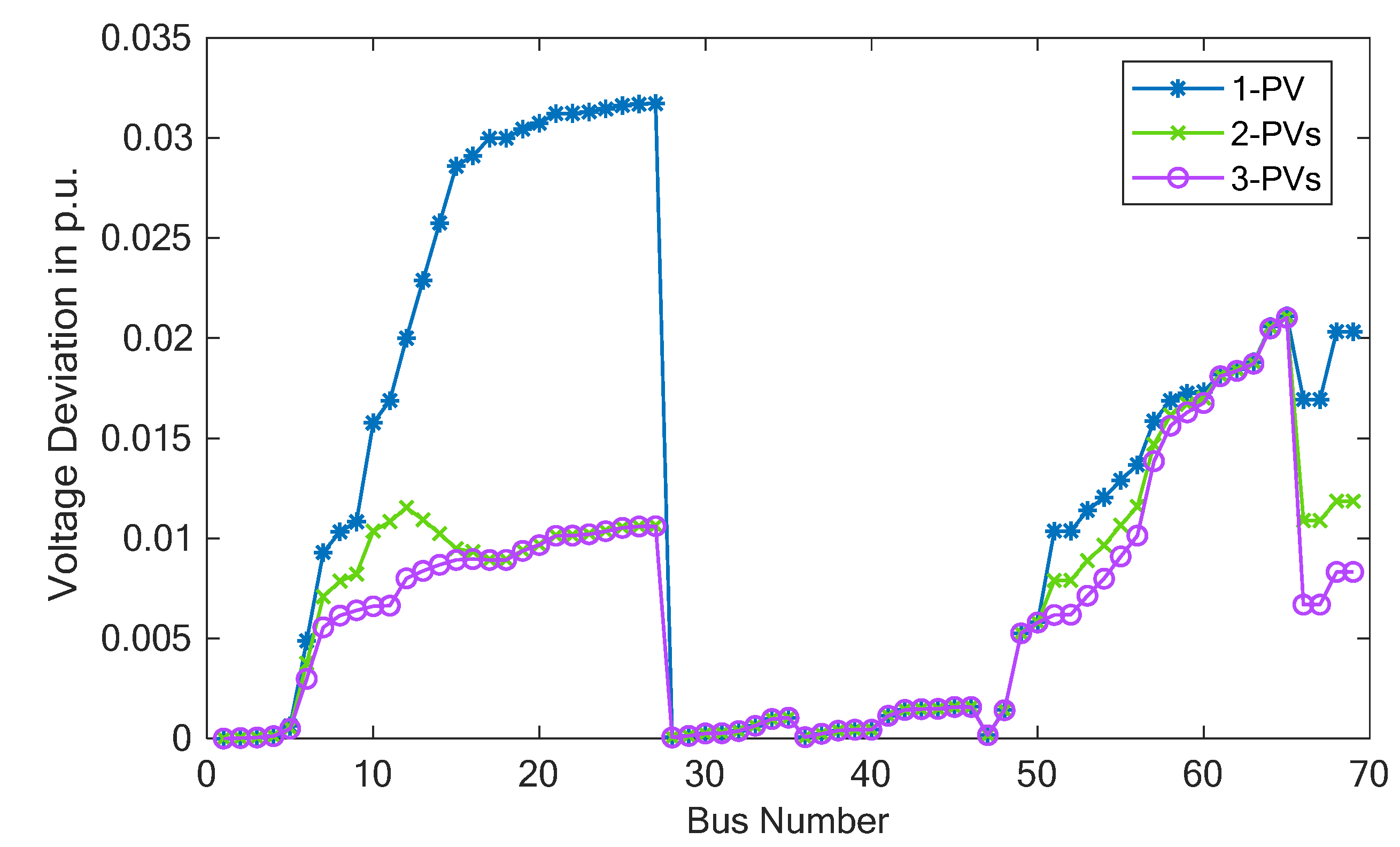 Mathematics | Free Full-Text | A Novel Approach Based on Honey Badger Algorithm for Optimal ...