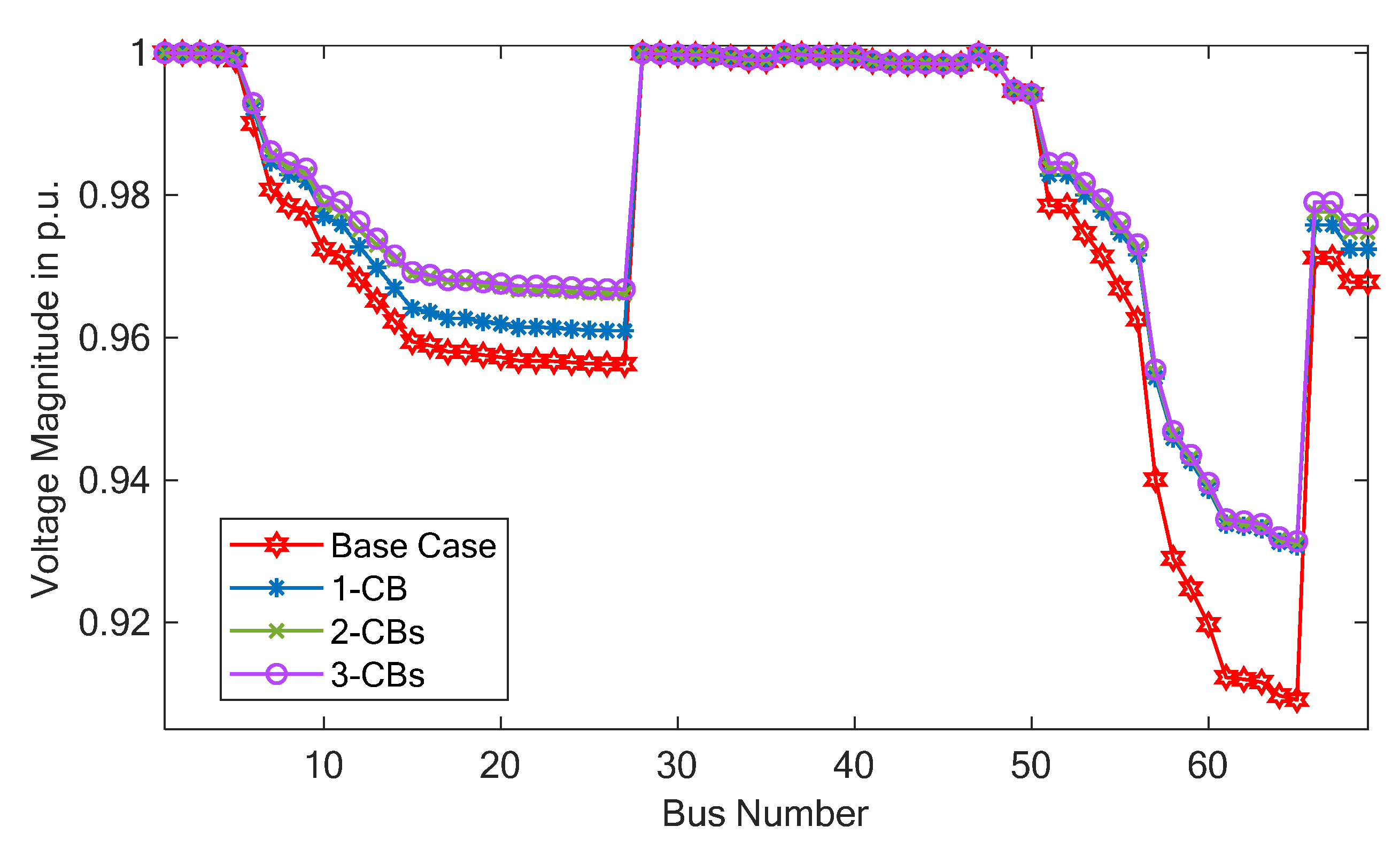 Mathematics | Free Full-Text | A Novel Approach Based on Honey Badger Algorithm for Optimal ...
