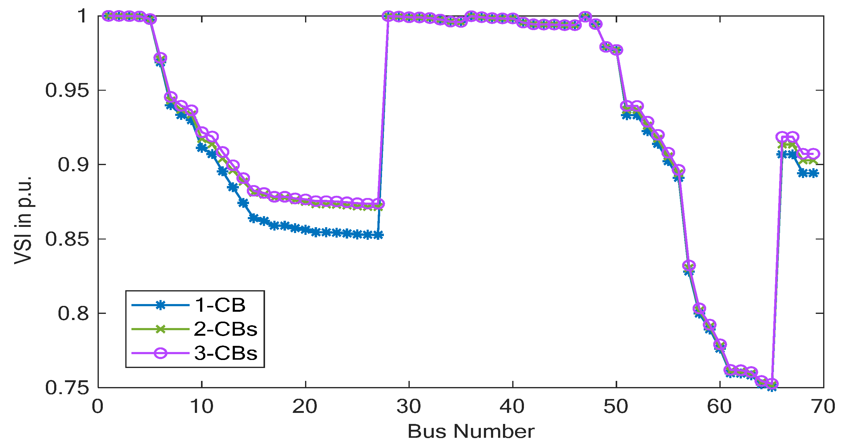 Mathematics | Free Full-Text | A Novel Approach Based on Honey Badger Algorithm for Optimal ...