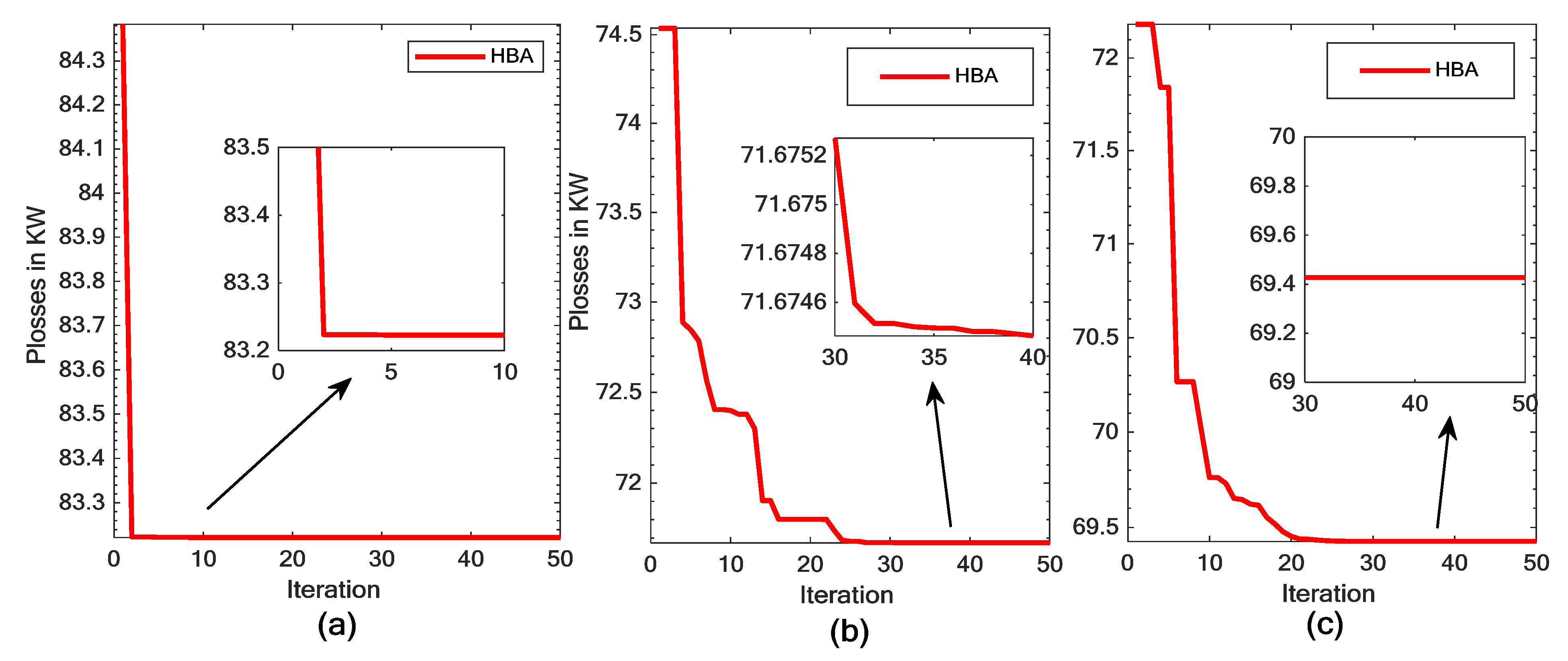 Mathematics | Free Full-Text | A Novel Approach Based on Honey Badger Algorithm for Optimal ...