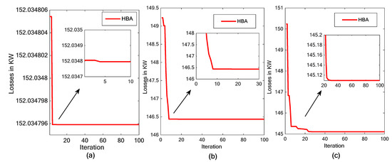 Mathematics | Free Full-Text | A Novel Approach Based on Honey Badger Algorithm for Optimal ...