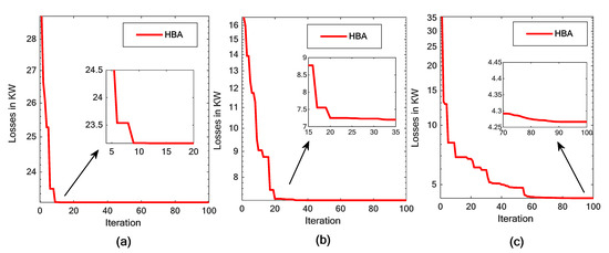 Mathematics | Free Full-Text | A Novel Approach Based on Honey Badger Algorithm for Optimal ...