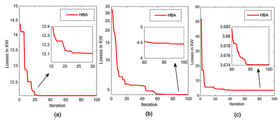 Mathematics | Free Full-Text | A Novel Approach Based on Honey Badger Algorithm for Optimal ...