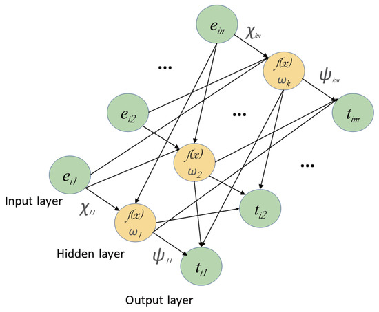 A Two-Stage Hybrid Extreme Learning Model for Short-Term Traffic Flow ...