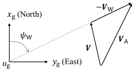 Engineering Mathematics