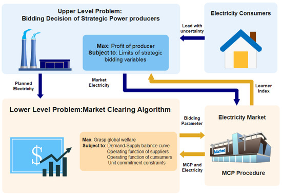 Mathematics | Special Issue : Recent Advances in Swarm Intelligence ...