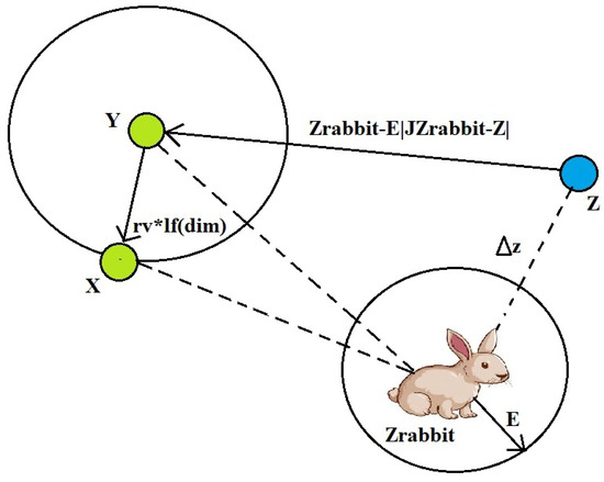 Mathematics Special Issue Recent Advances In Swarm Intelligence Algorithms And Their