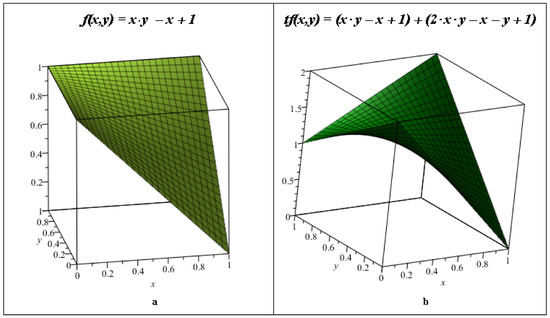 Target Function without Local Minimum for Systems of Logical Equations ...