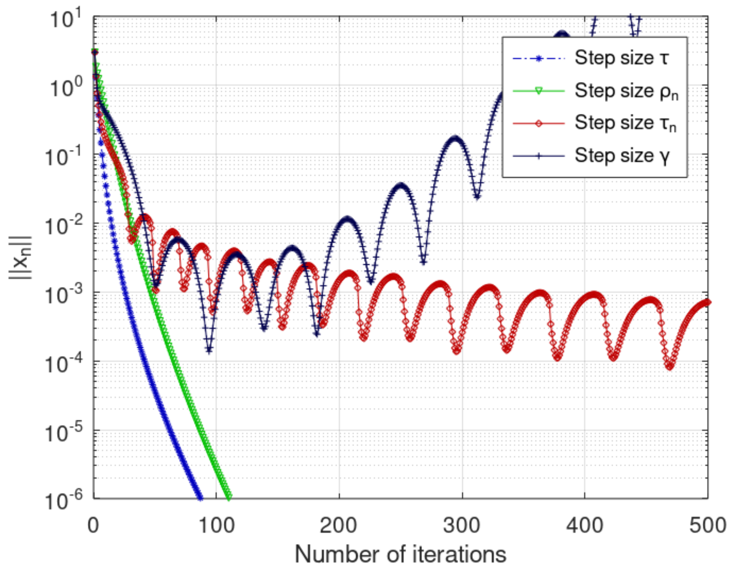 Mathematics | Free Full-Text | Modified Iterative Schemes for a Fixed Point Problem and a Split ...