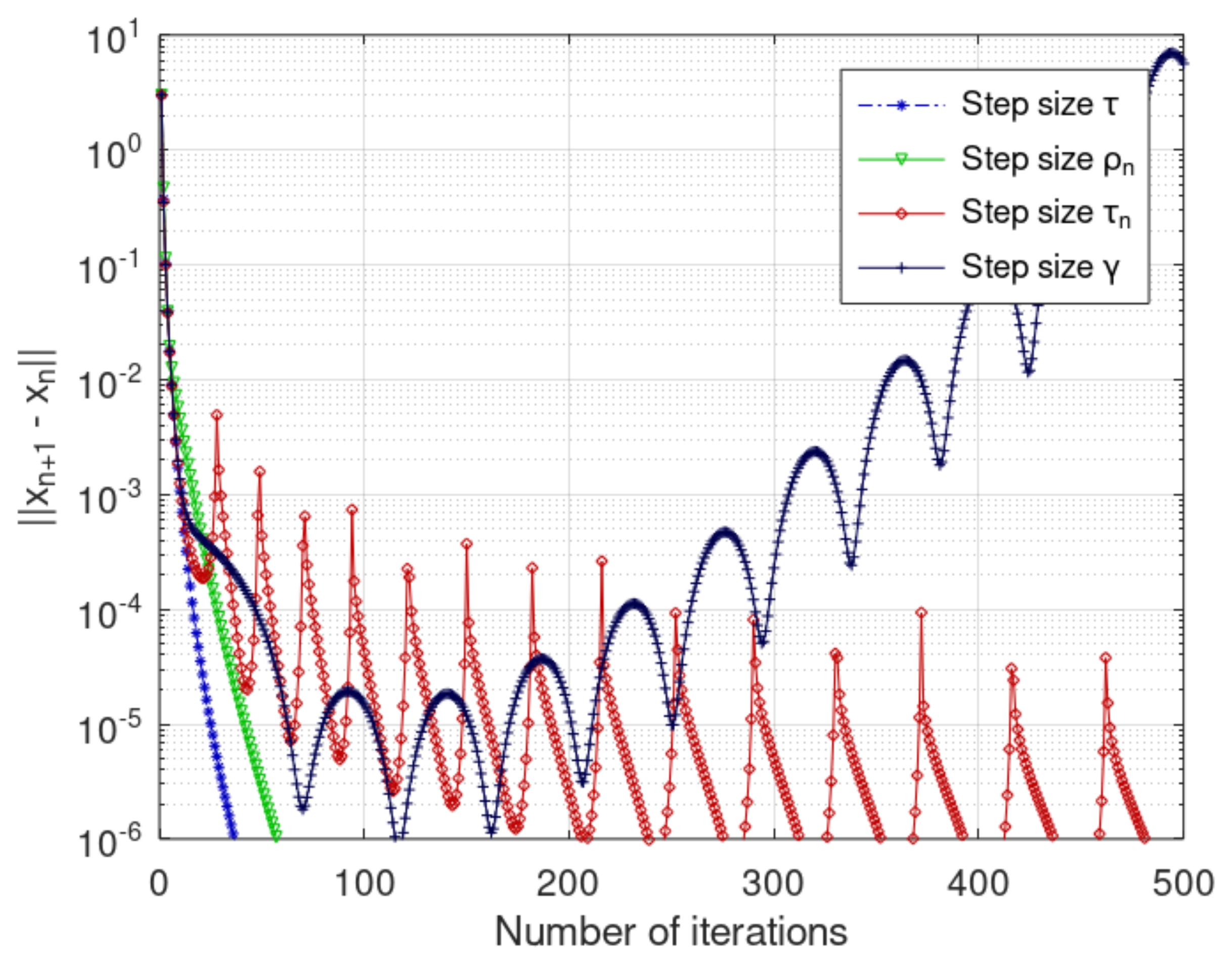 Mathematics | Free Full-Text | Modified Iterative Schemes for a Fixed Point Problem and a Split ...