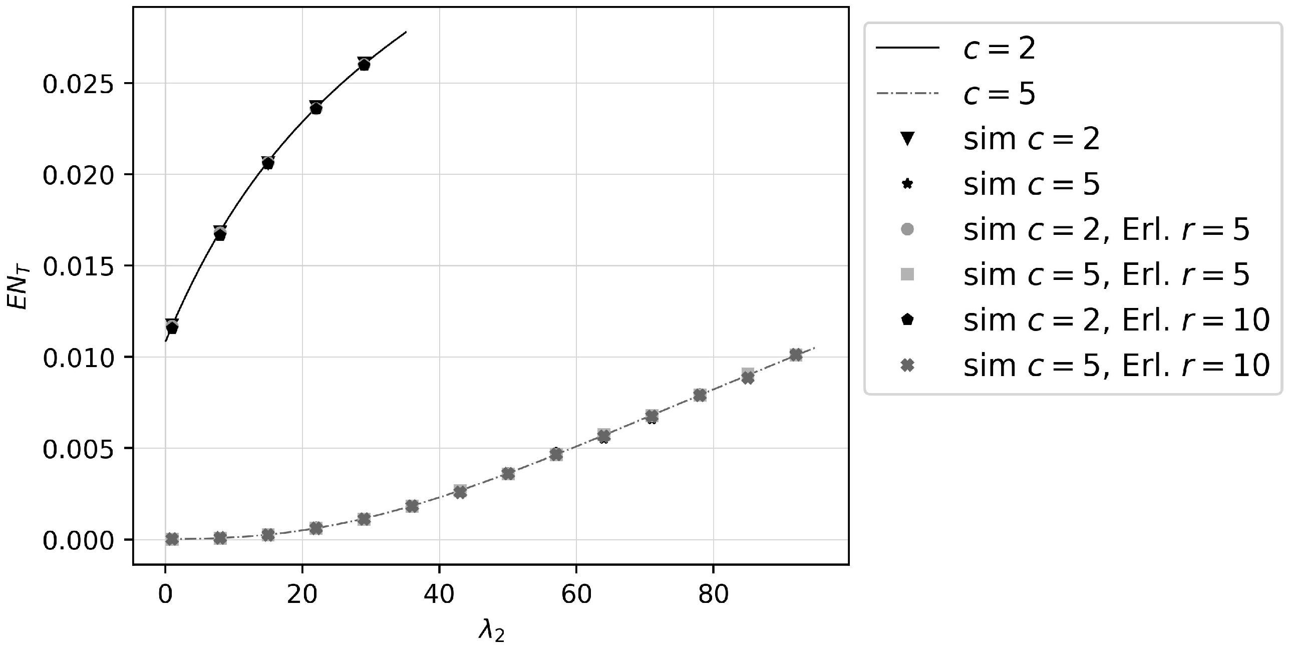 Mathematics | Free Full-Text | Modified Erlang Loss System for ...