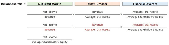 Enterprise Profitability and Financial Evaluation Model Based on ...