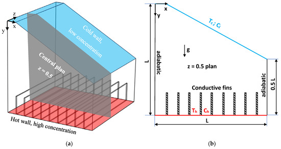 Numerical Investigation of the Double Diffusive Convection in 3D Trapezoidal Solar Still ...