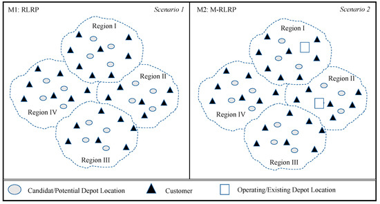 Mathematics | Free Full-Text | Regional Location Routing Problem for ...