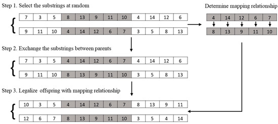 Mathematics | Free Full-Text | Regional Location Routing Problem for ...
