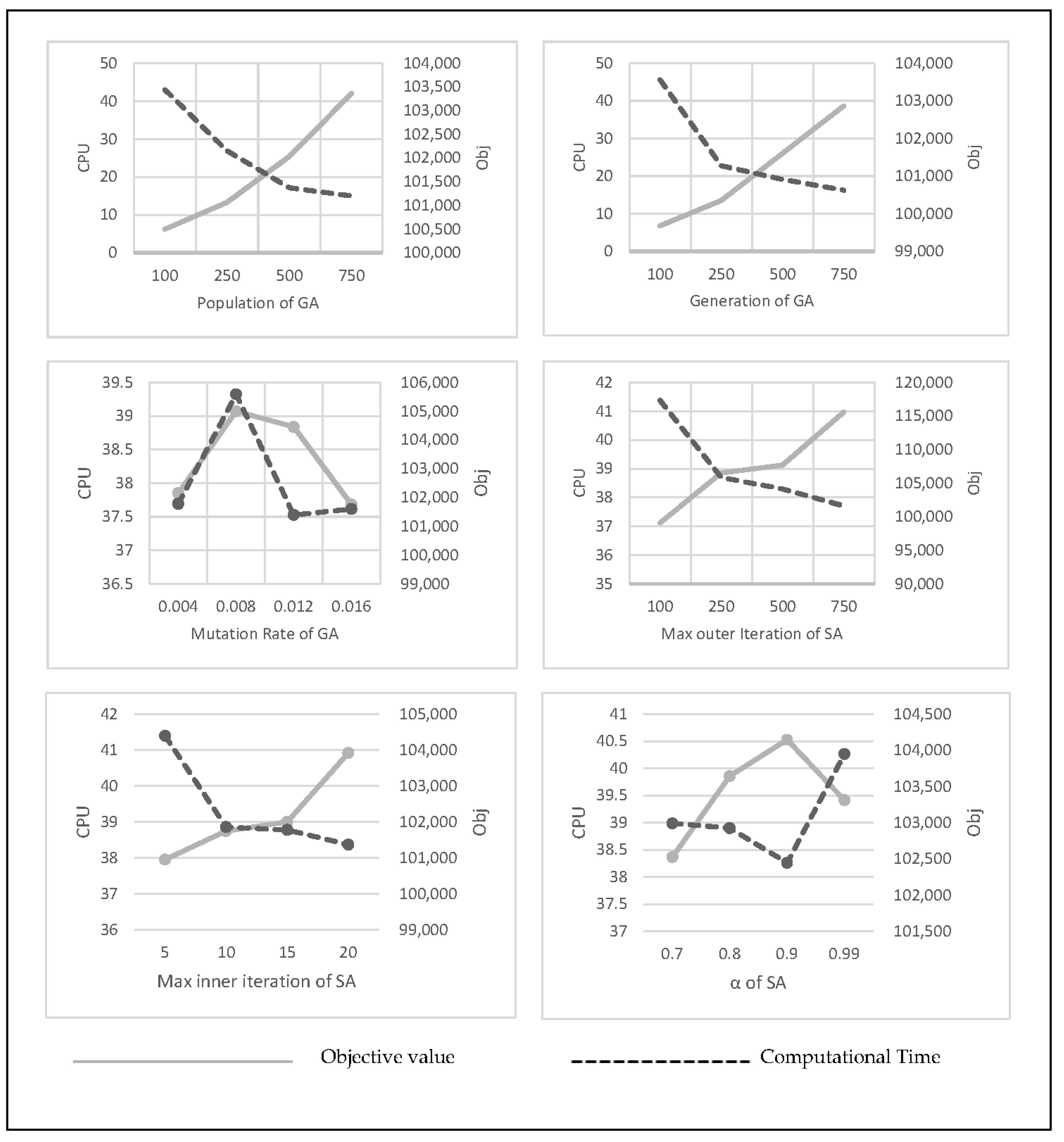 Mathematics | Free Full-Text | Regional Location Routing Problem for ...
