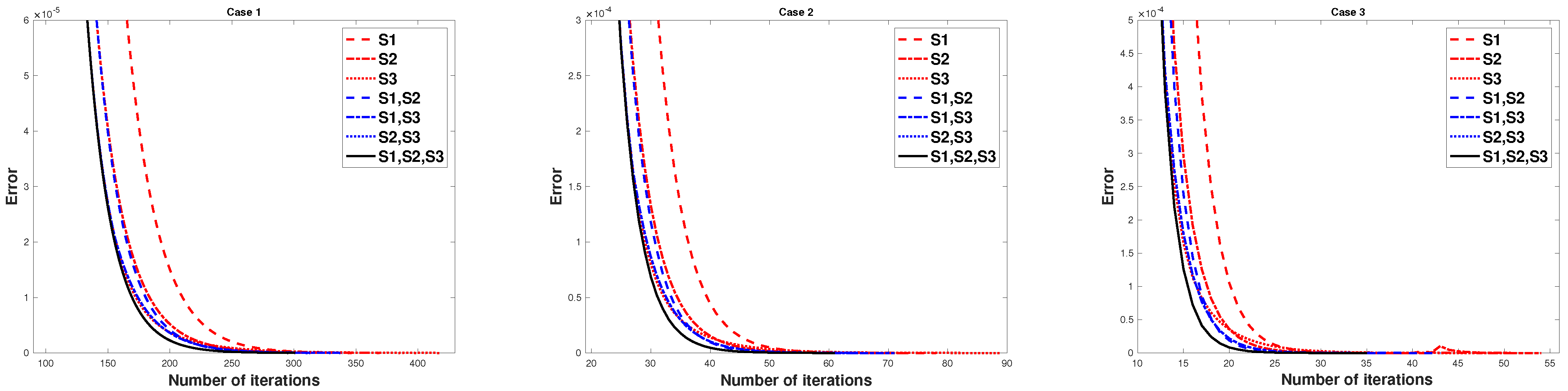 Parallel Hybrid Algorithms for a Finite Family of G-Nonexpansive Mappings and Its Application in ...