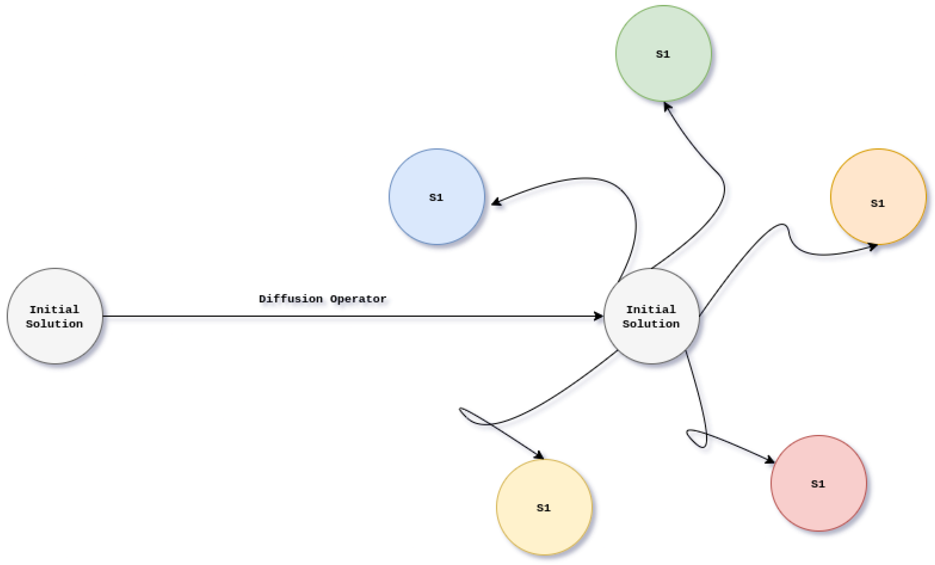 Mathematics Free Full Text Stochastic Fractal Search Algorithm Improved With Opposition