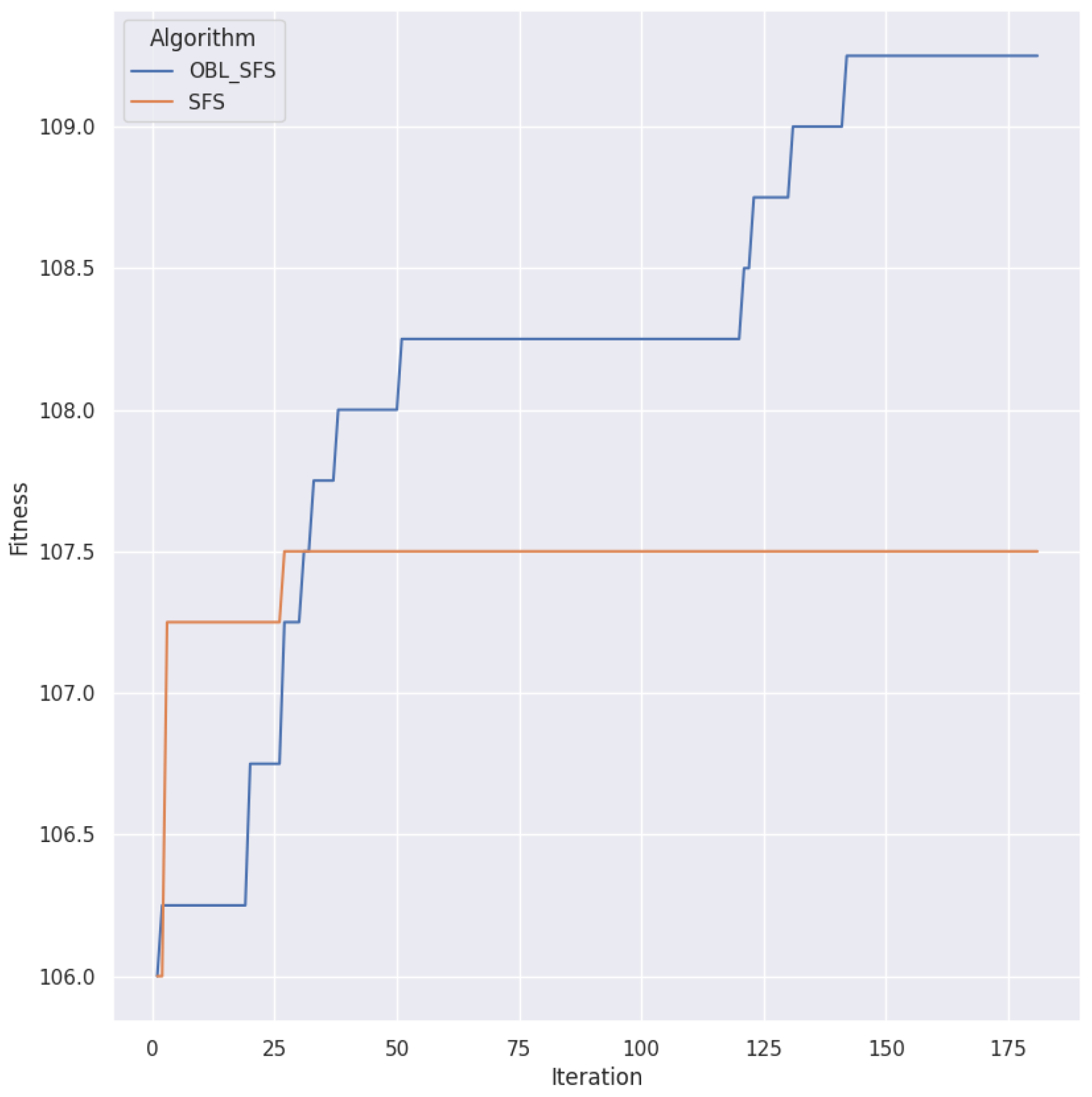 Mathematics Free Full Text Stochastic Fractal Search Algorithm Improved With Opposition