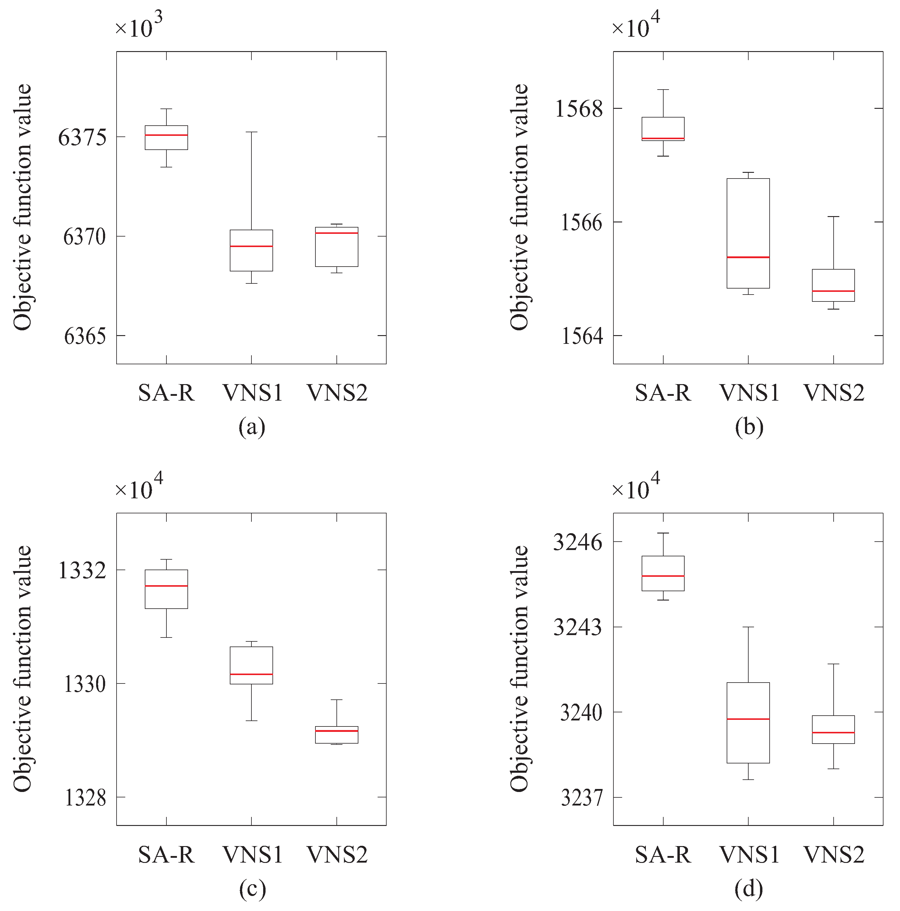 A Variable Neighborhood Search Approach for the Dynamic Single Row ...