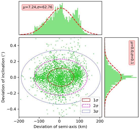 Mathematics | Special Issue : Mathematical Problems in Aerospace
