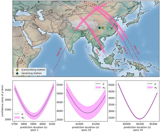 Mathematics | Special Issue : Mathematical Problems in Aerospace