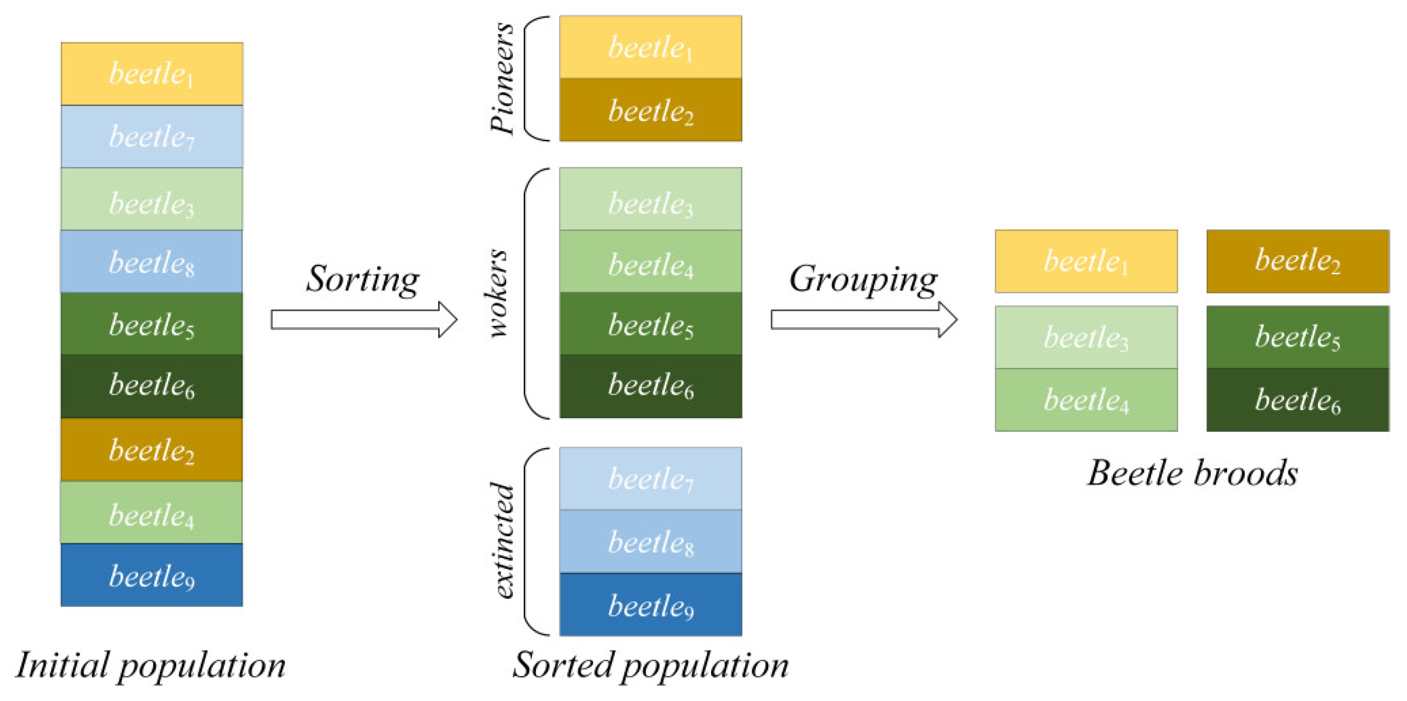 Mathematics | Free Full-Text | An Improved Pity Beetle Algorithm for ...