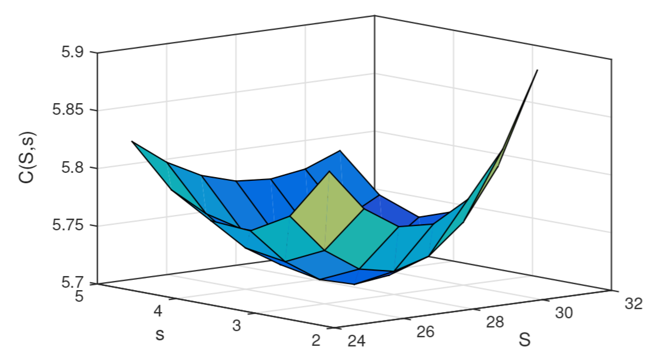 Mathematics | Free Full-Text | Analysis of a Stochastic Inventory Model ...